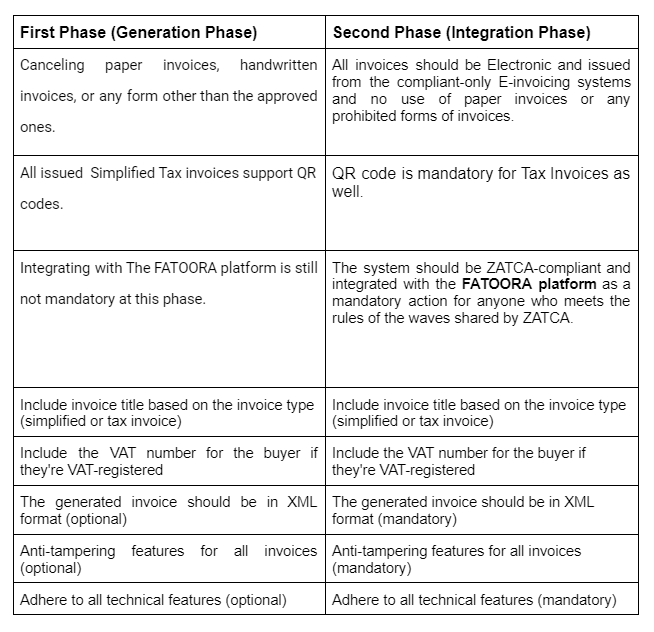 Getting Ready For ZATCA's Second Phase
